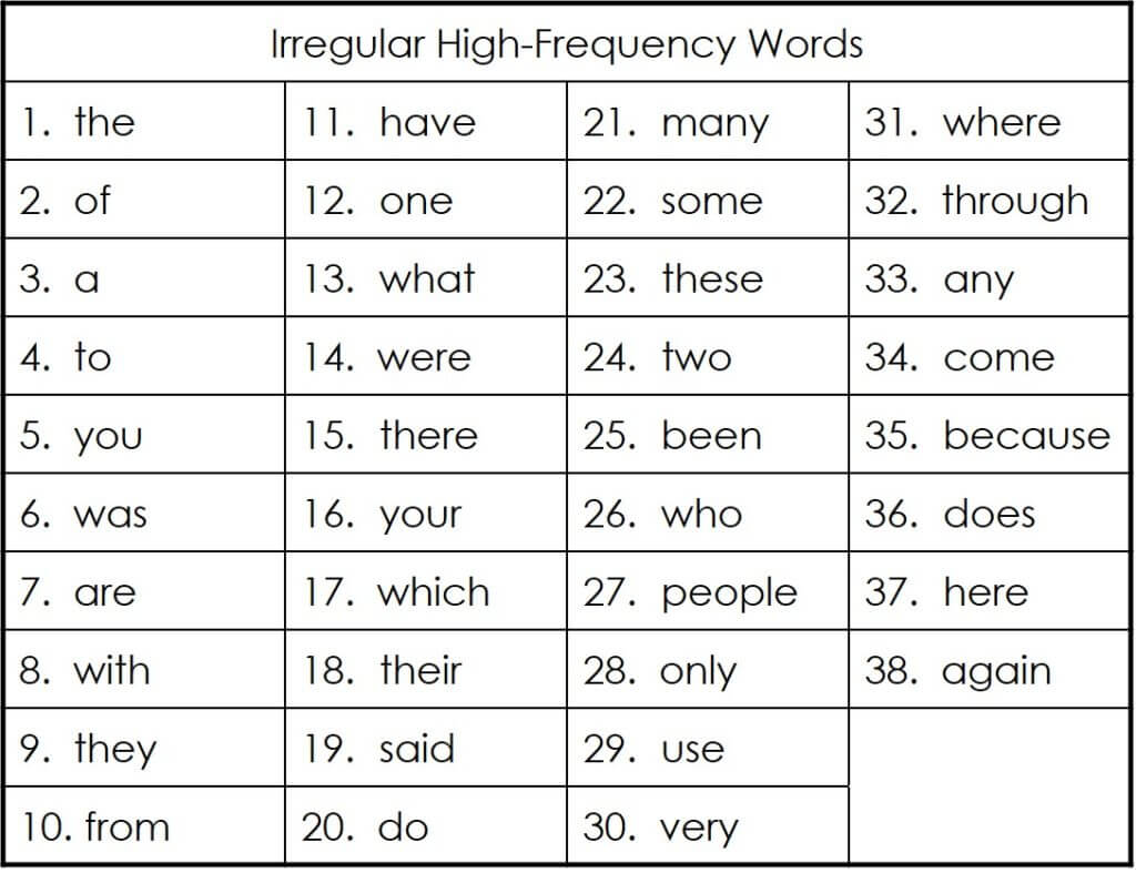 How to Teach Phonics