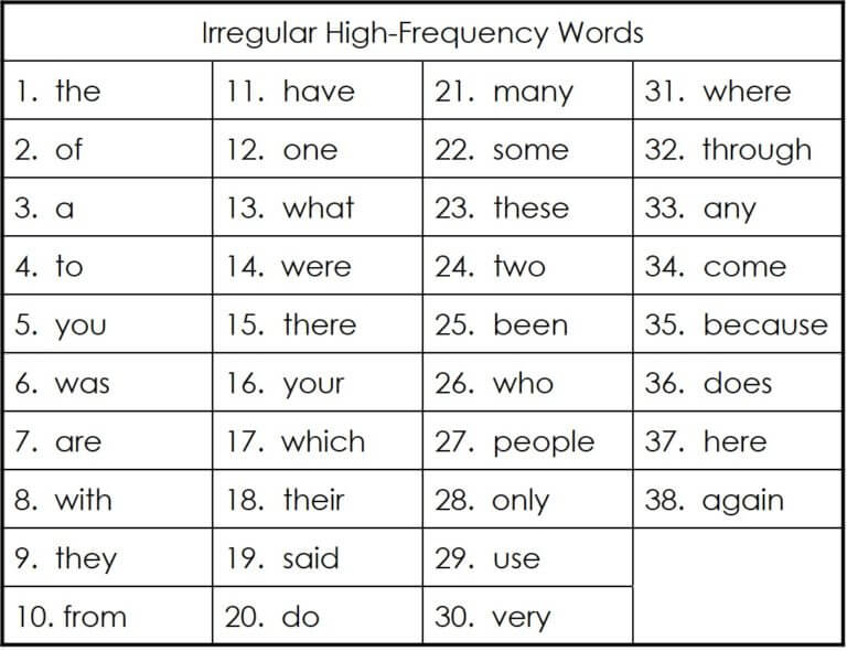 How to Teach Phonics