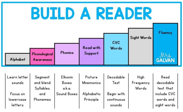 How to Teach Phonics